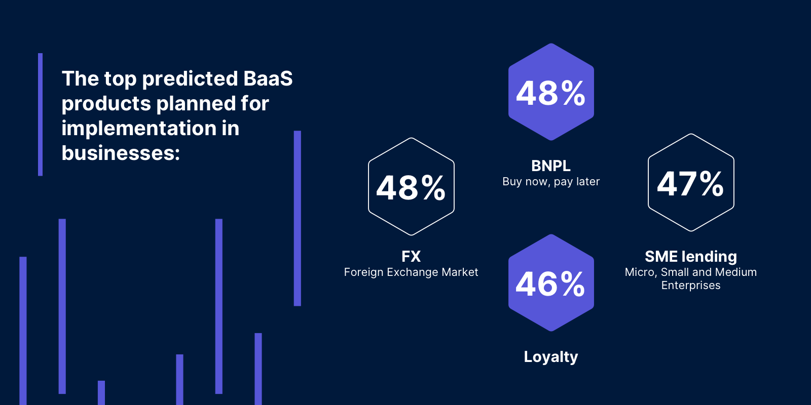 BaaS trends 2023 and beyond: our latest research